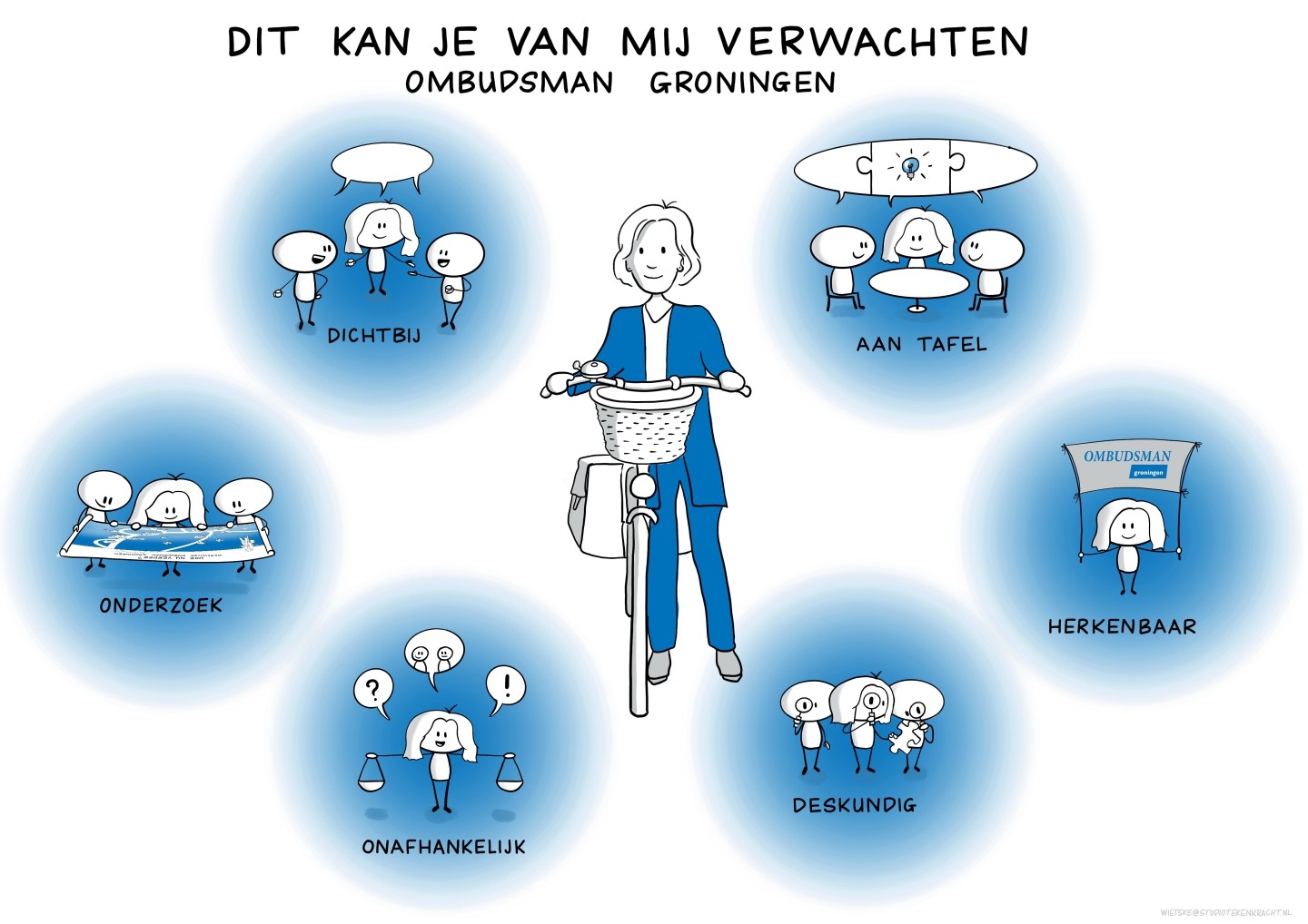 De ombudsman stelt zich voor | Ombudsman Groningen